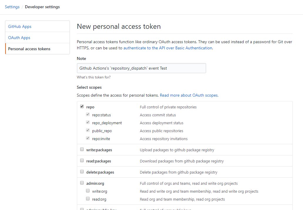 [Ususama+WordPress連携] WordPressを更新するとGithub Actionsを利用して自動的にWPの記事を新着情報として静的サイトをデプロイする – Ewig ...